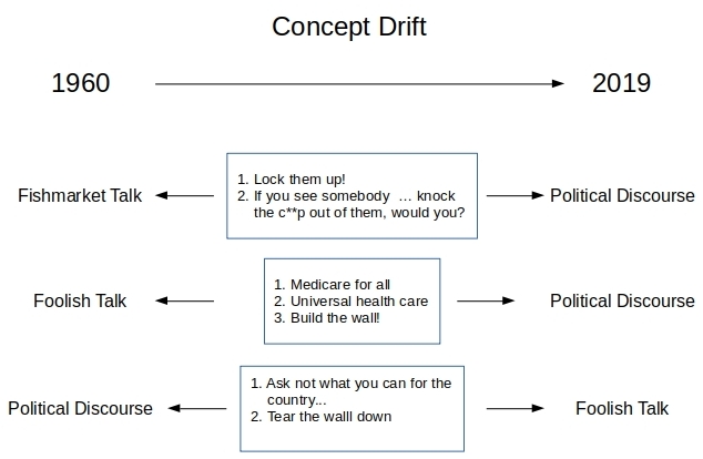 Concept Drift And Model Decay In Machine Learning Data Exploration