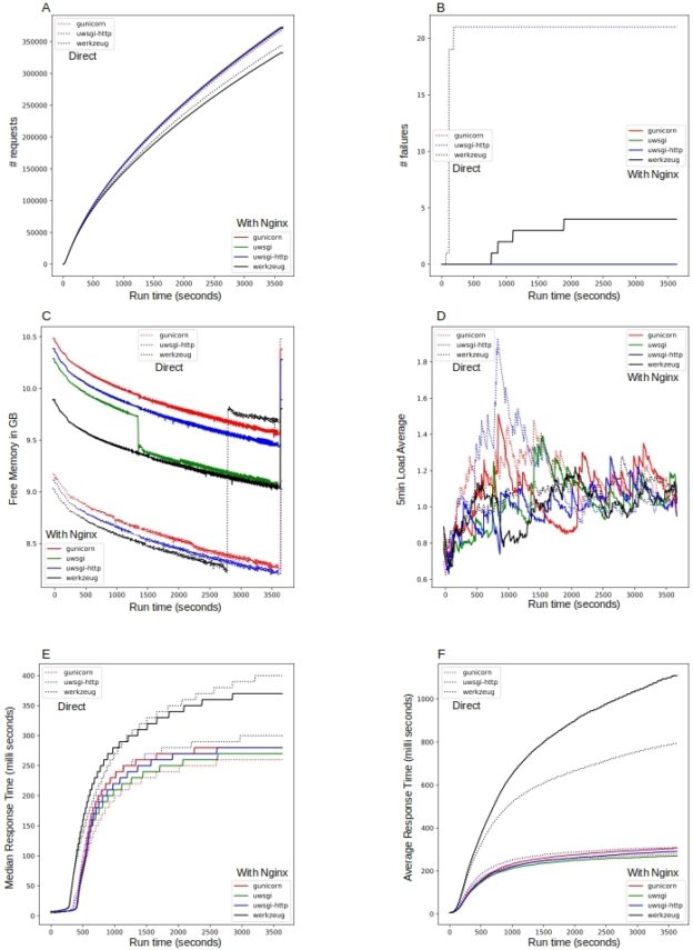 A Flask Full of Whiskey (WSGI) – Data Exploration